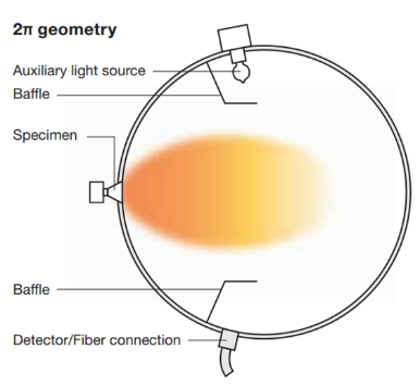 Luminous Flux : Choosing The Right Integrating Sphere