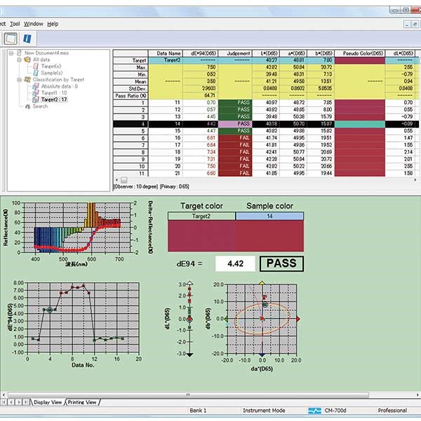 5 Reasons CR-400/CR-410 Excellent Tool For Color Assessment